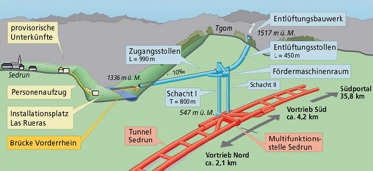 Gotthard Base Tunnel: a superclass building structure of the century ...